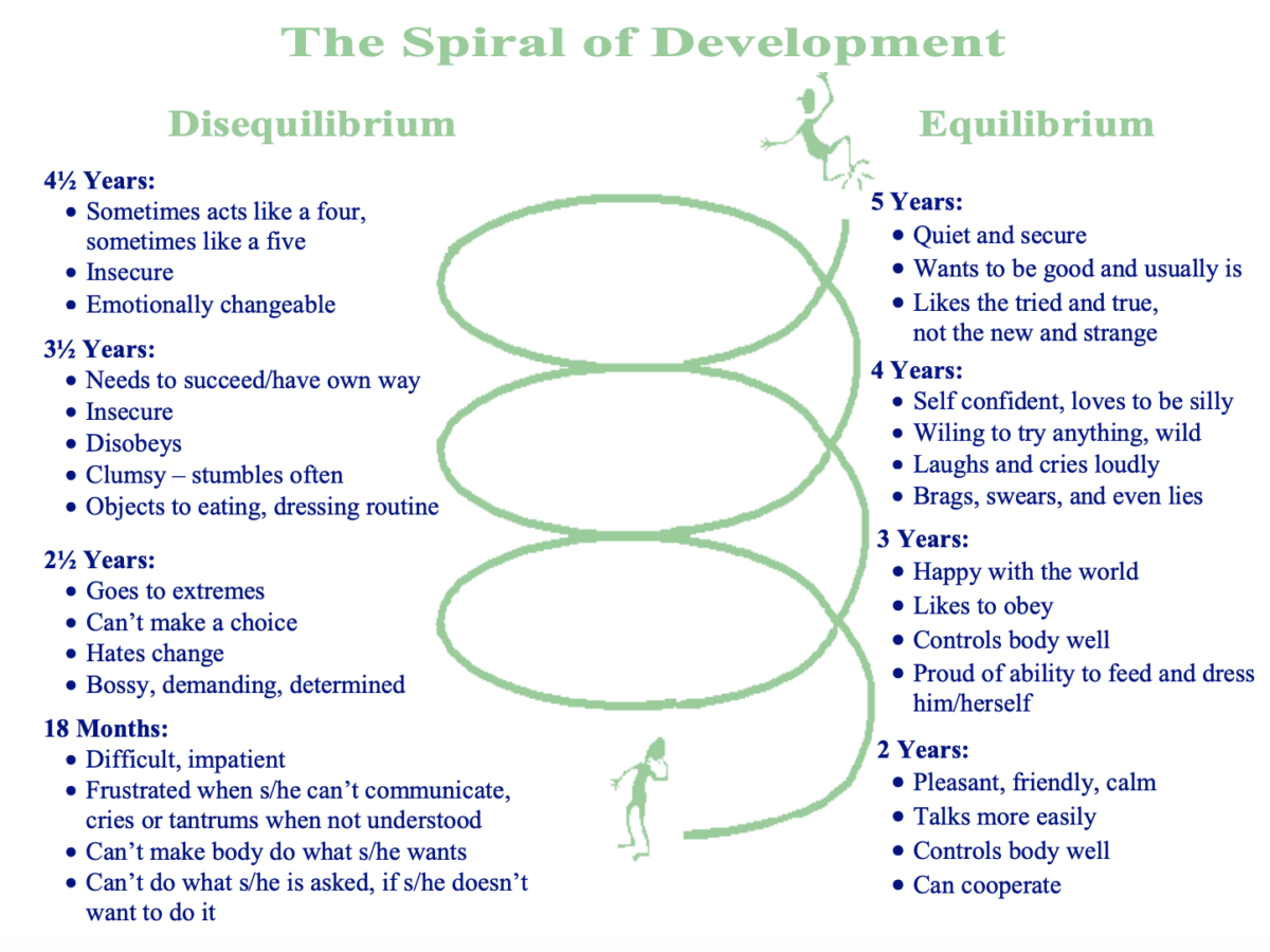 7 Ways to Support Your Child’s Brain During Growth Spurts and Cognitive ...